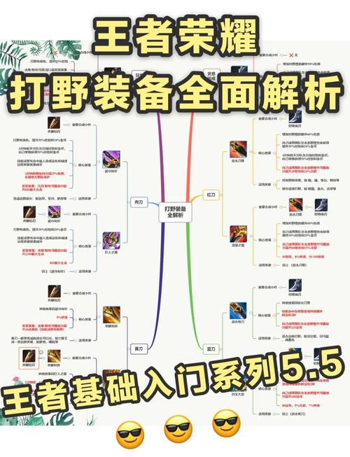 打野刀属性一览表