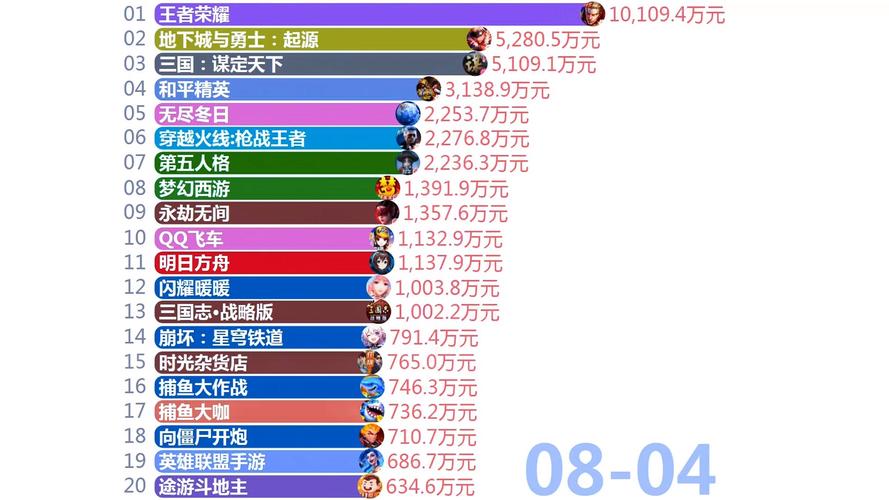 王者经验几个人吃收益最大