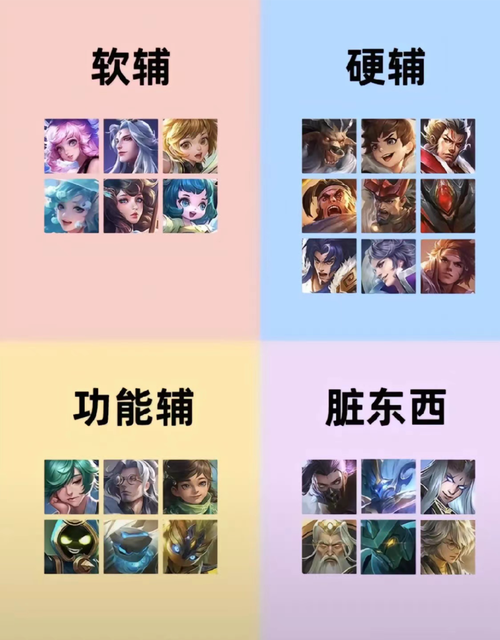 王者荣耀肉辅一览表截图