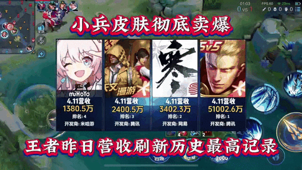 王者小兵经济分成