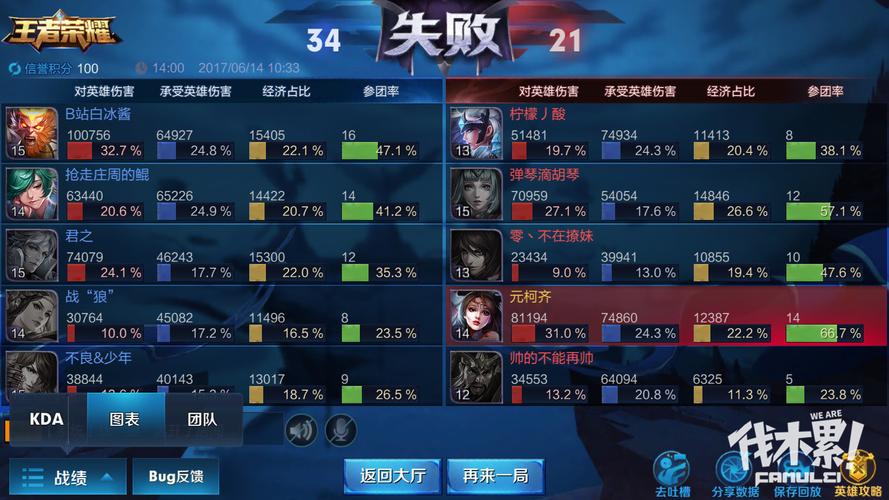 王者经济是怎么算的