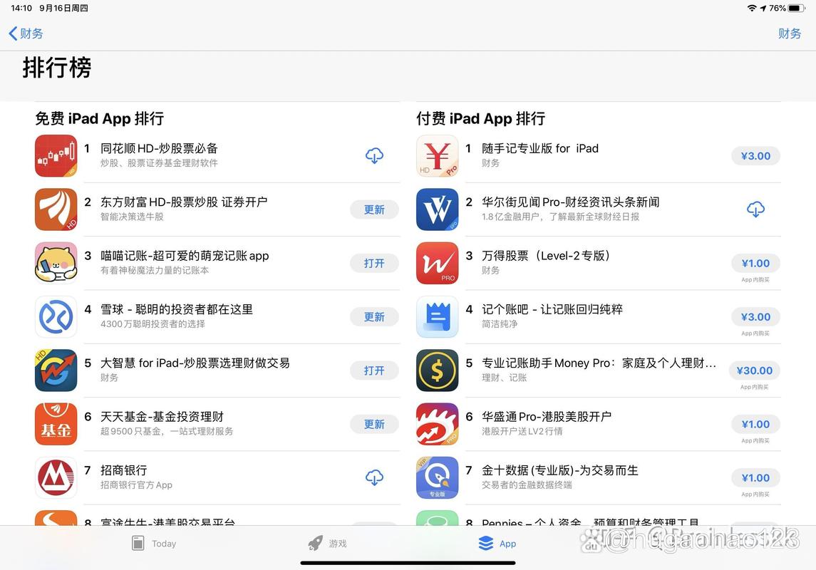 辅助经济分为哪四种