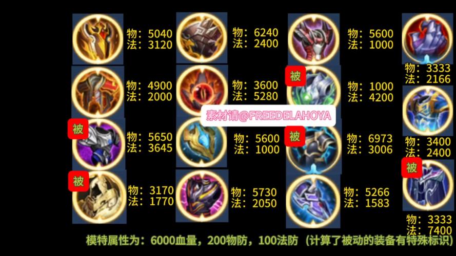 辅助出什么装备加血多图标