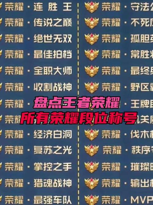 王者荣耀称号上榜条件