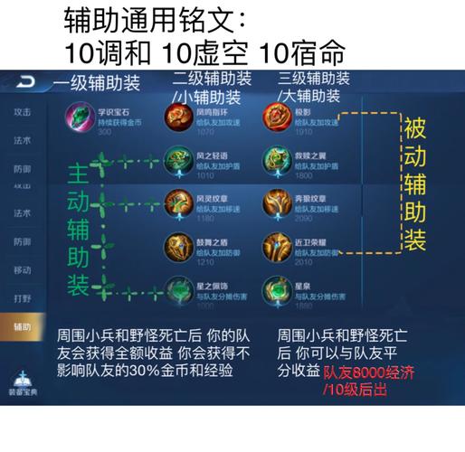 辅助用什么铭文截图