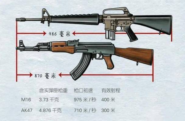 ak47枪瞄准示意图