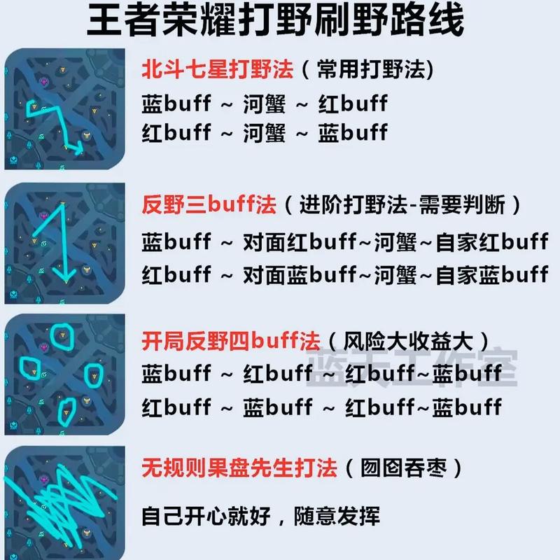打野太强势最简单三个步骤