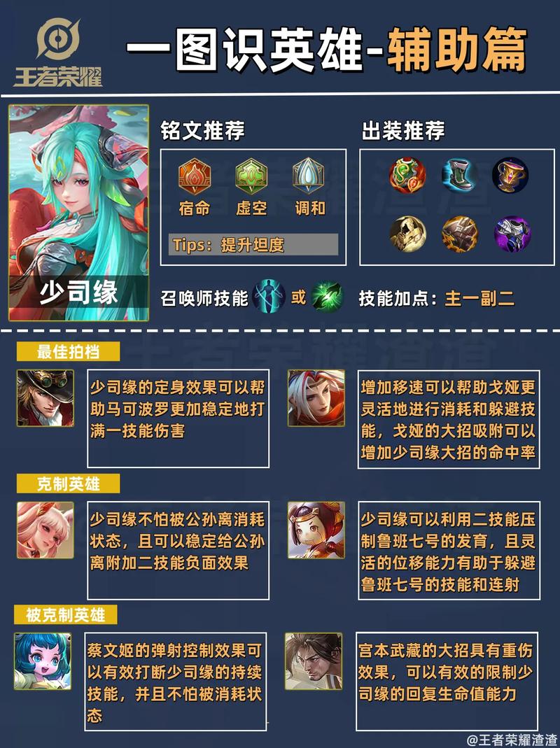 王者荣耀辅助第一件大辅助的来源和历史背景介绍