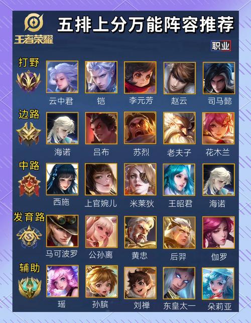 王者荣耀经济分配