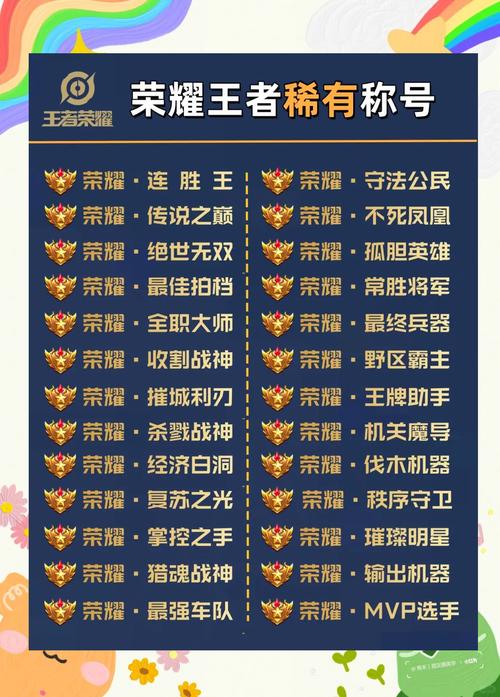 王者怎么弄荣耀称号截图