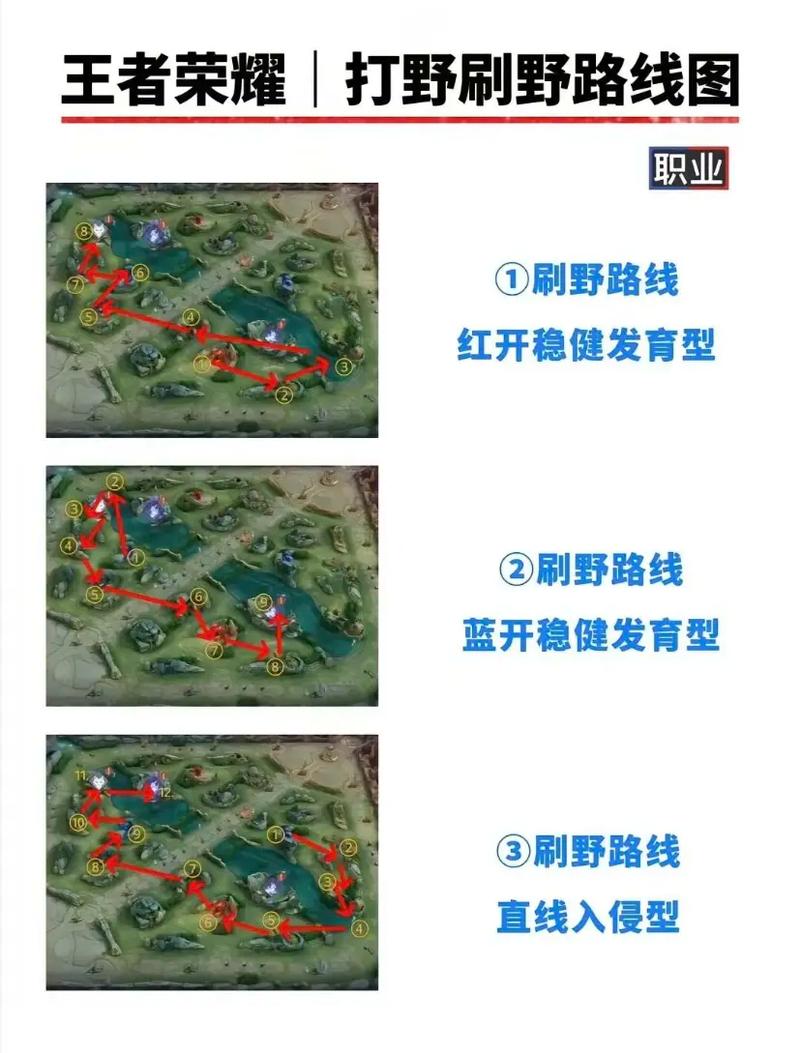 王者荣耀打野刷野顺序截图