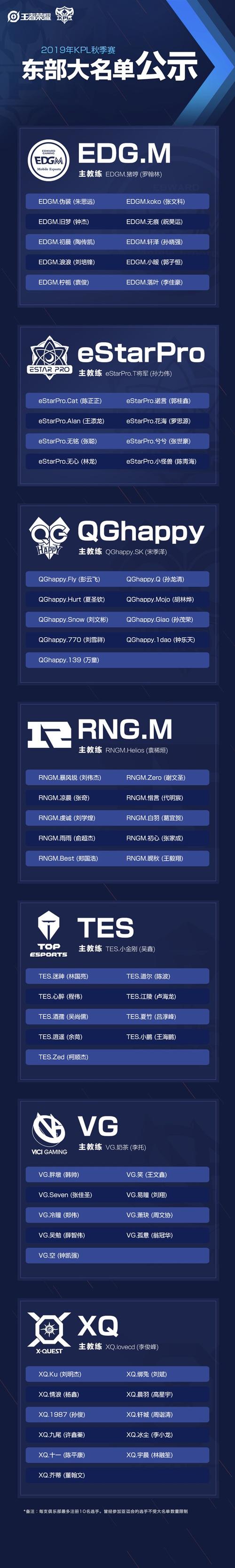 kpl辅助选手名单一览表图标