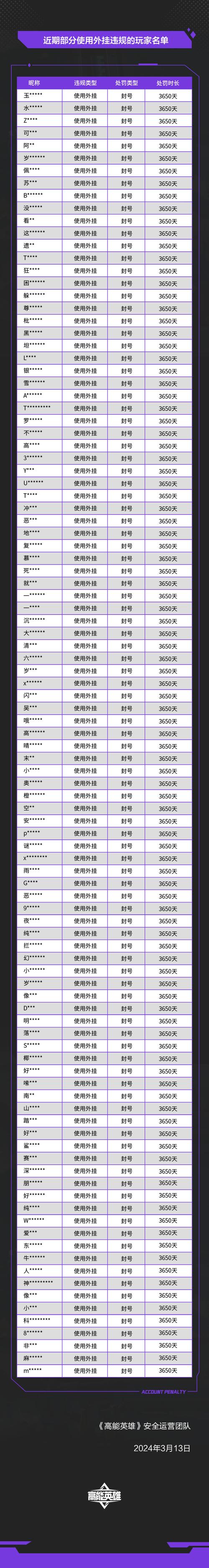 处罚减刑,最近有玩家反馈,游戏中有遇到其他玩家使用外挂,你来看看哪位玩家
