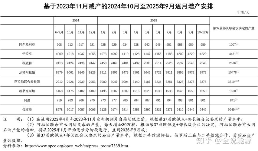 2024年兵线经济一览表