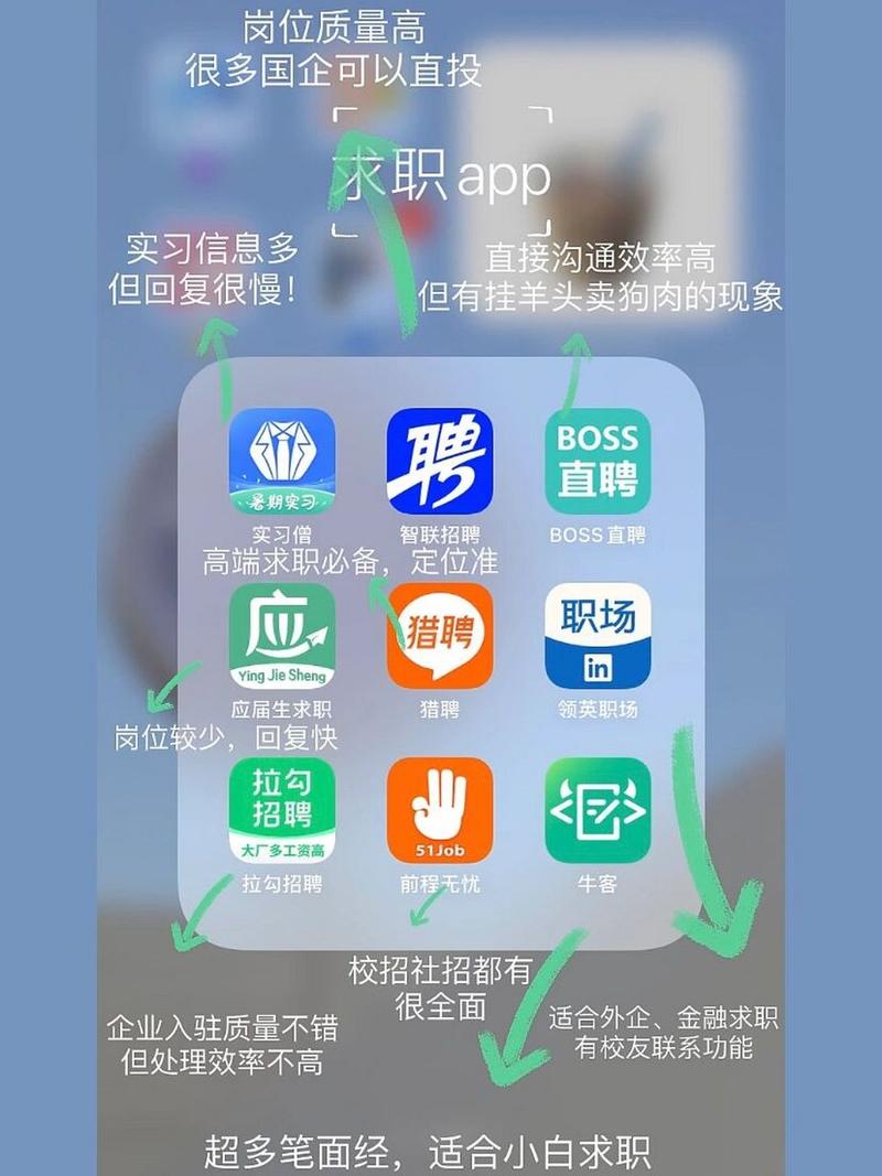 我要在附近找工作