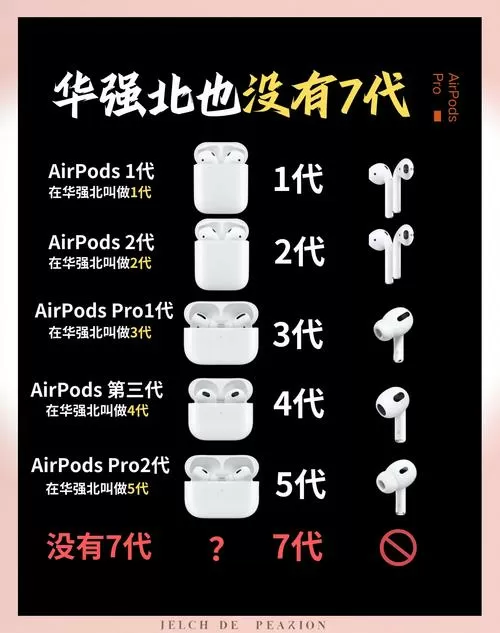 蓝牙耳机是否有定位功能图标