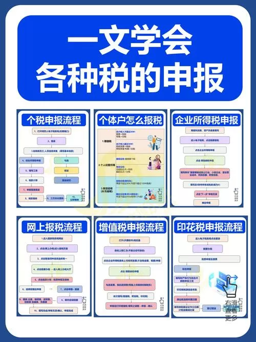 申报税务流程图标