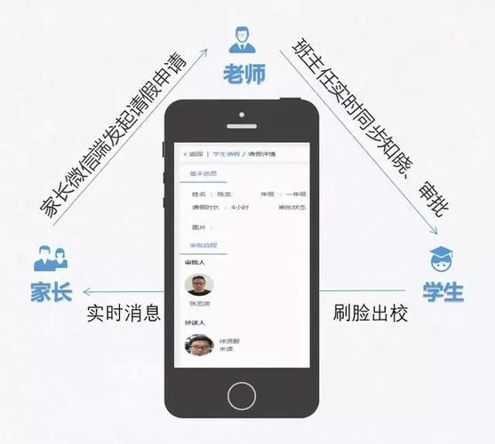 智慧校园怎么撤销请假图标