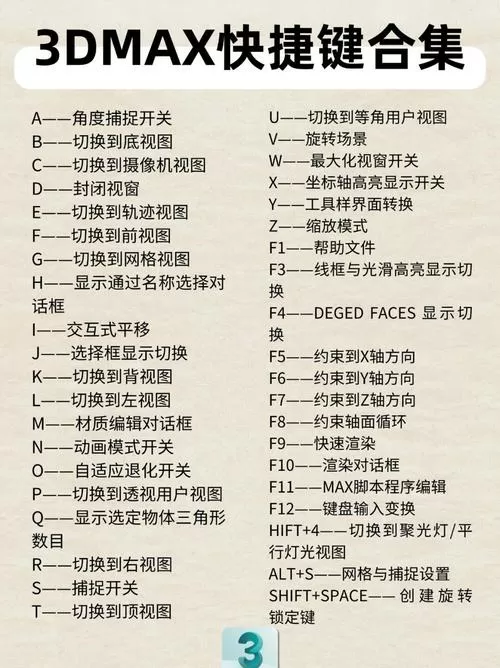 3d四个窗口的快捷键