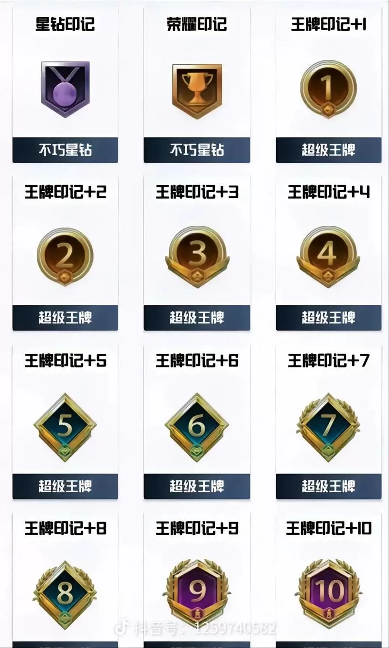 和平精英开局头上有图标图标