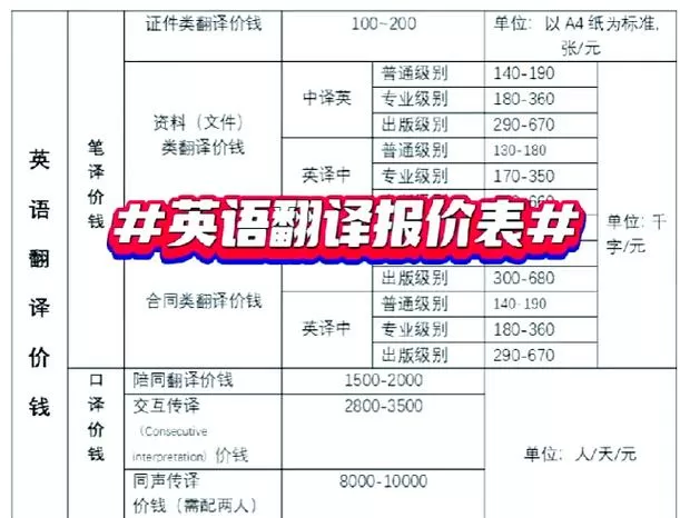英语翻译官一月多少钱截图