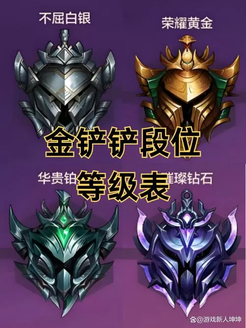 2023金铲铲段位等级表图标
