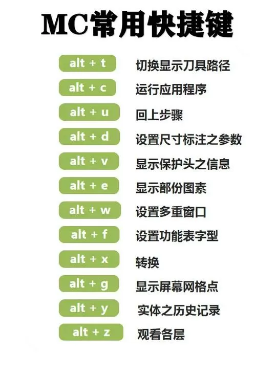 电脑版mc按键大全