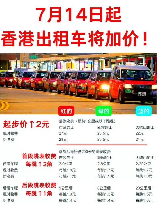 香港的士起步价