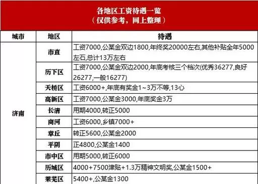山东公益岗待遇一览表缩略图