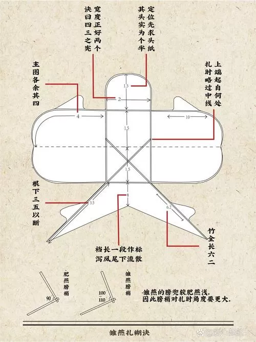 纸鸢安装步骤详解