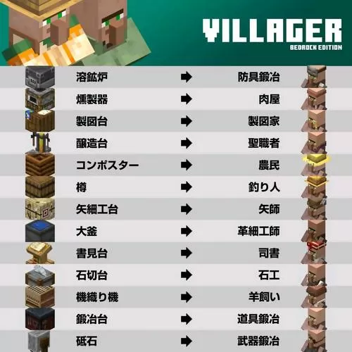 我的世界村民15种职业怎么转换