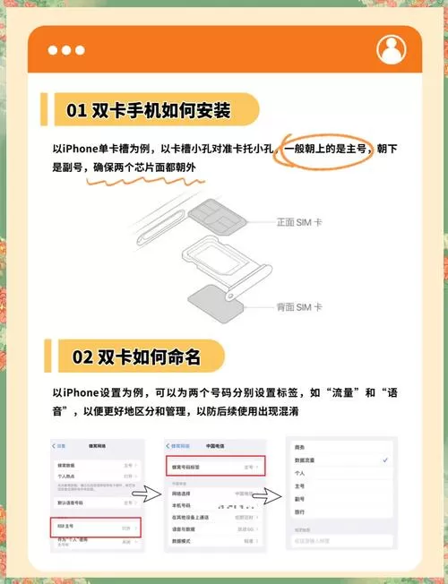 三个手机号绑一个套餐怎么分流量图标