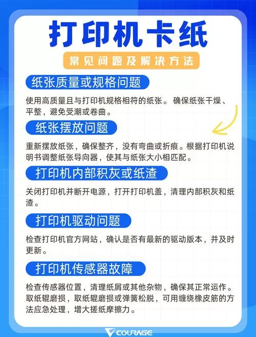 打印纸打印机卡纸了怎么办