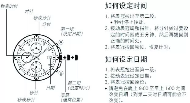 手表在中午12点变日期怎么调图标