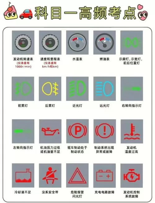 网约车驾驶员考试都考什么科目截图