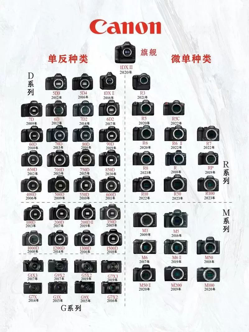 佳能投影仪全部型号大全图标