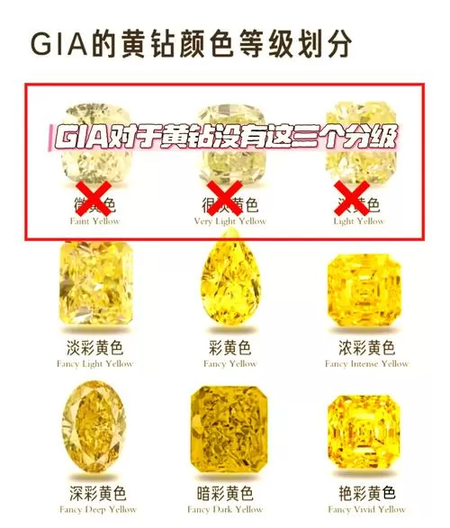黄钻1-10级对照表截图