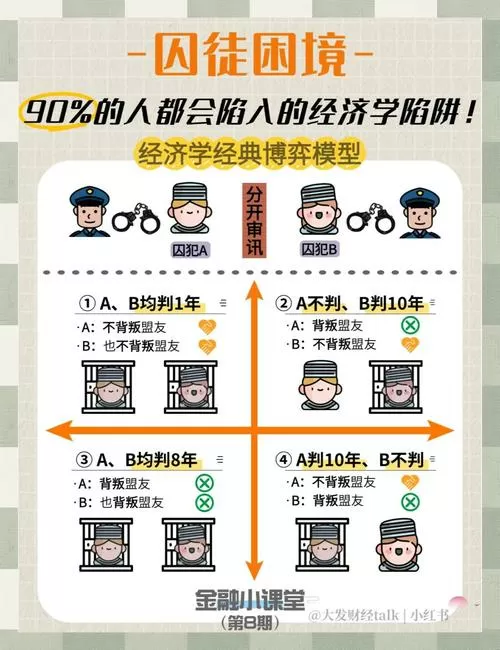 聪明的囚徒答案图标
