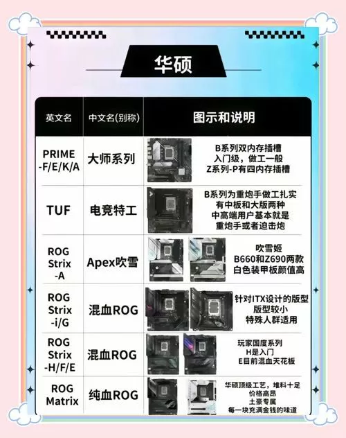 主板e和p的区别截图
