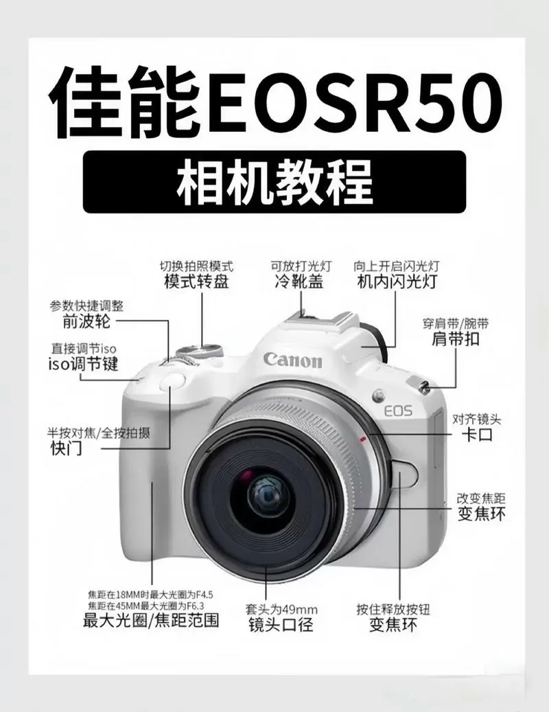 佳能r50怎么自拍镜像翻转图标