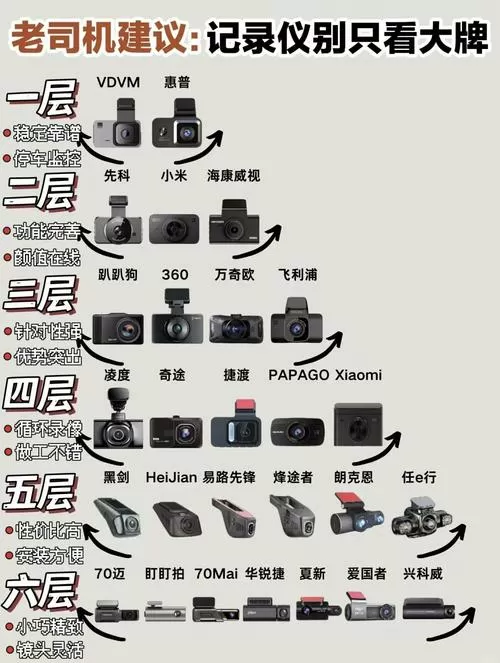 行车记录仪排行前十名截图