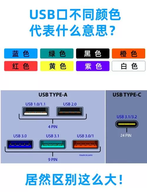 usb2.0如何升级成3.0图标