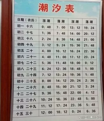 南通潮汐表查询图标