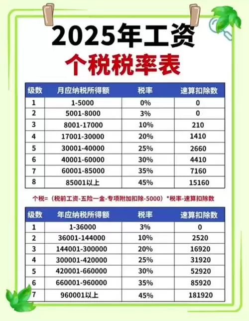 2025上海税后工资计算图标
