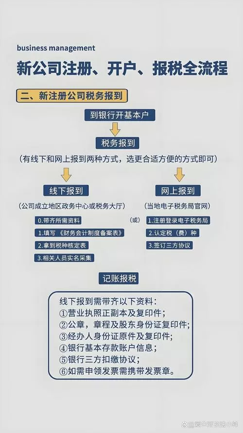 公司注册好了税务要怎么办理截图