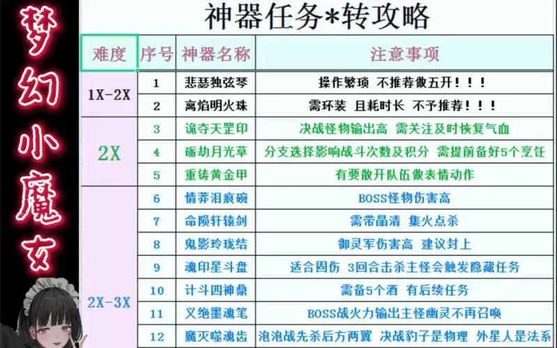 梦幻西游神器起和转有什么区别截图