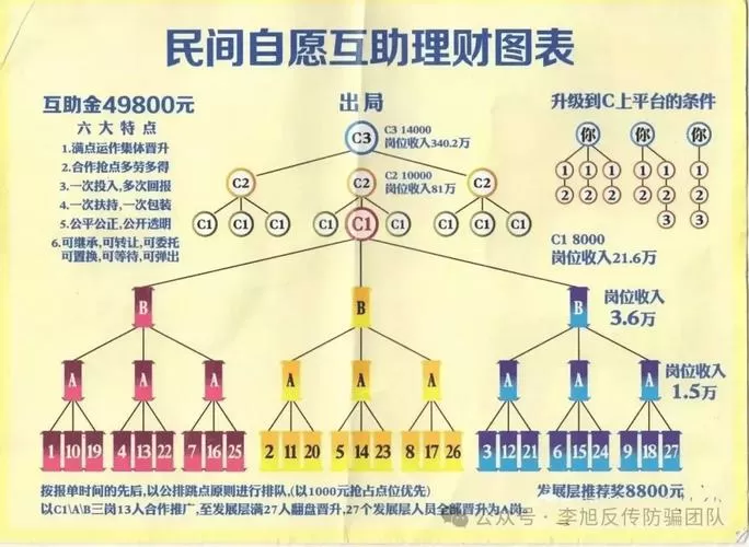 1040资本运作模式图解