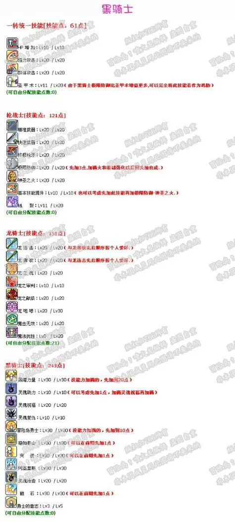 冒险岛龙骑士技能加点