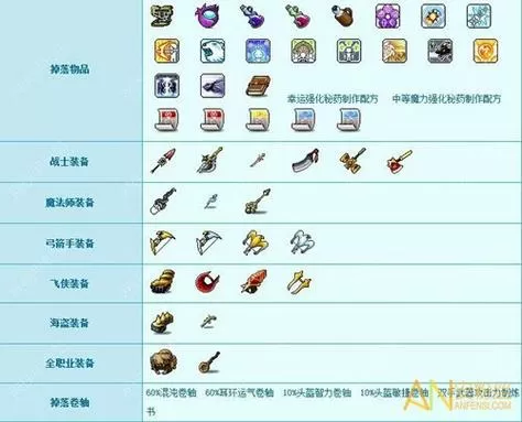 冒险岛掉落物品一览表截图
