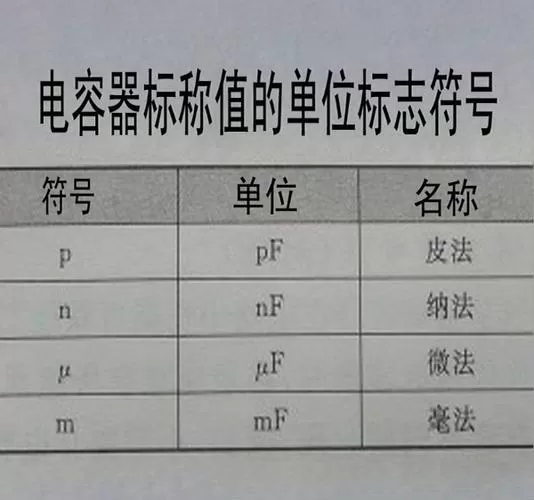 电容的换算单位